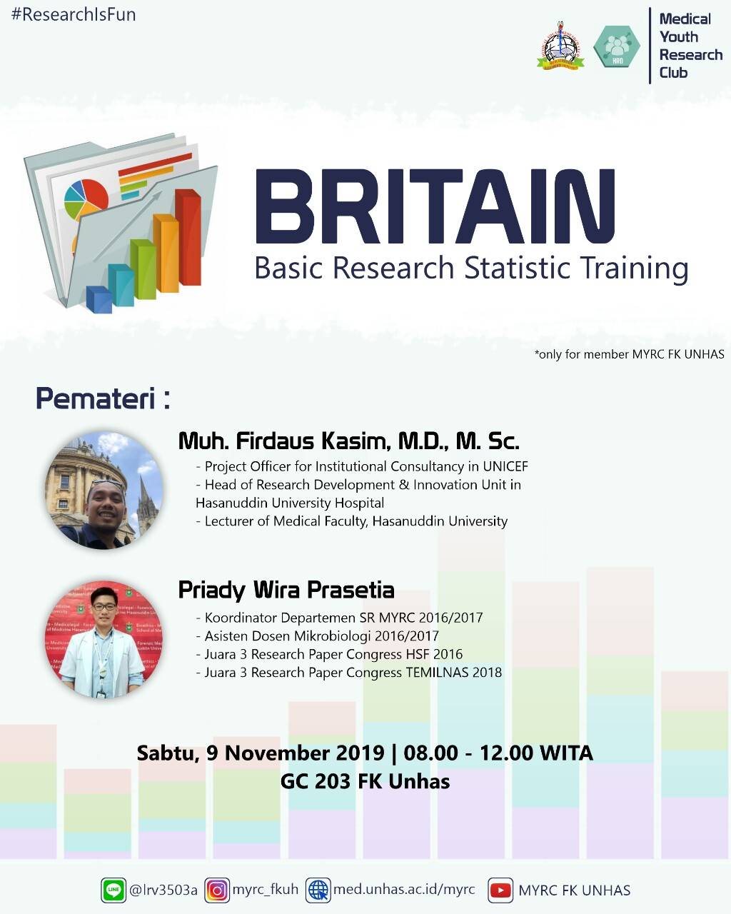 Medical Youth Research Club – Research Behaviour